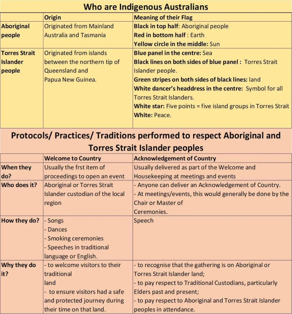 Australian Citizenship Notes